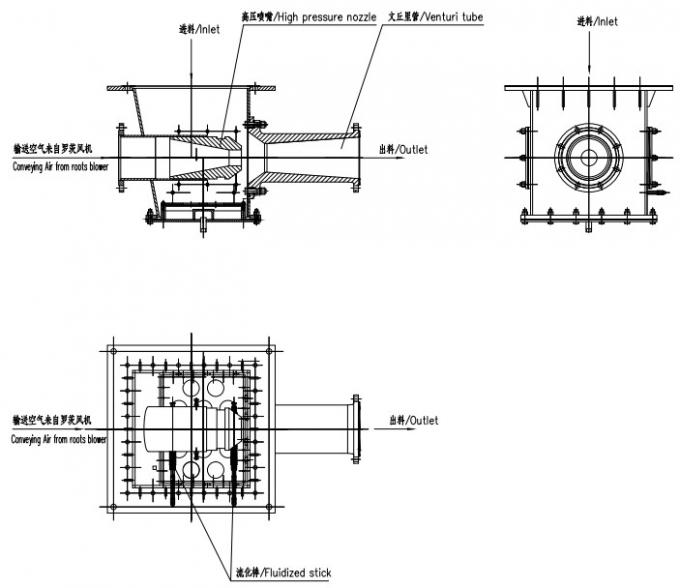 Positive Pressure Dilute Phase Pneumatic Jet Conveying Pump Continuous